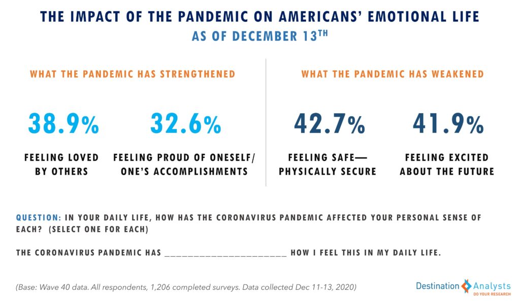 The Shocking Truth About What Truly Makes Americans Feel Safe ...