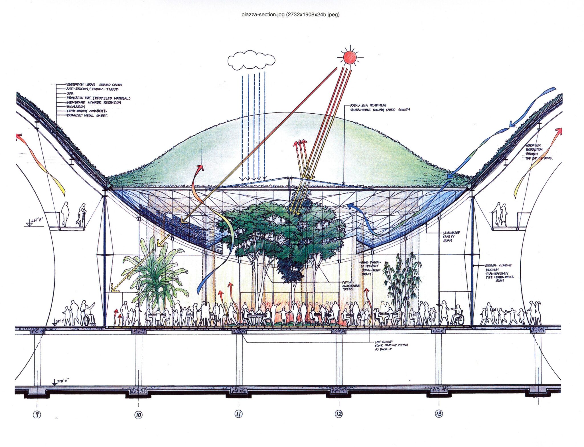 Innovative Design of California Academy of Sciences | Renzo Piano ...